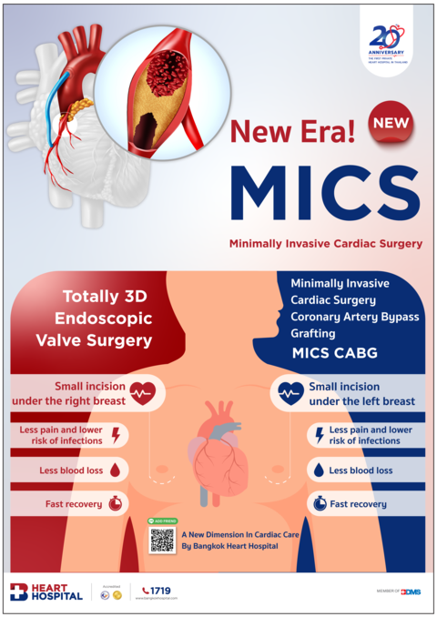Innovative Minimally Invasive Cardiac Surgery (MICS) at Bangkok Heart ...