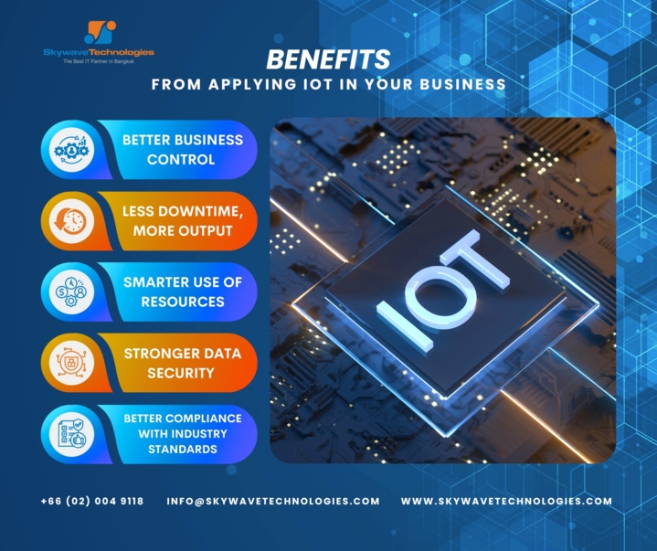 IoT Development Services by Skywave Technologies
