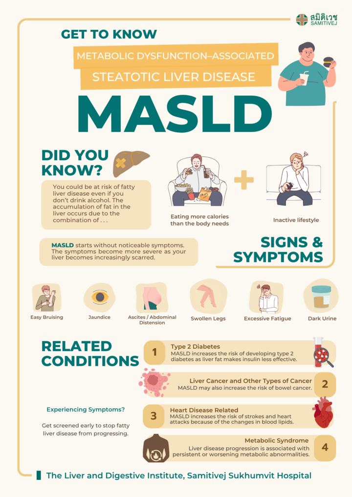 Samitivej Hospital Monthly Update